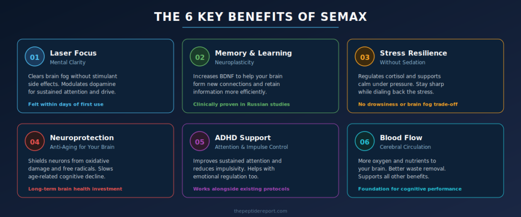 Semax 30mg: Benefits and Usage - The Peptide Report