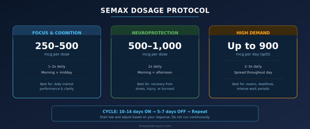 Semax 30mg: Benefits and Usage - The Peptide Report