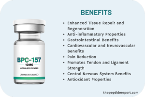 BPC 157: Injection vs. Oral Administration for Optimal Healing - The ...